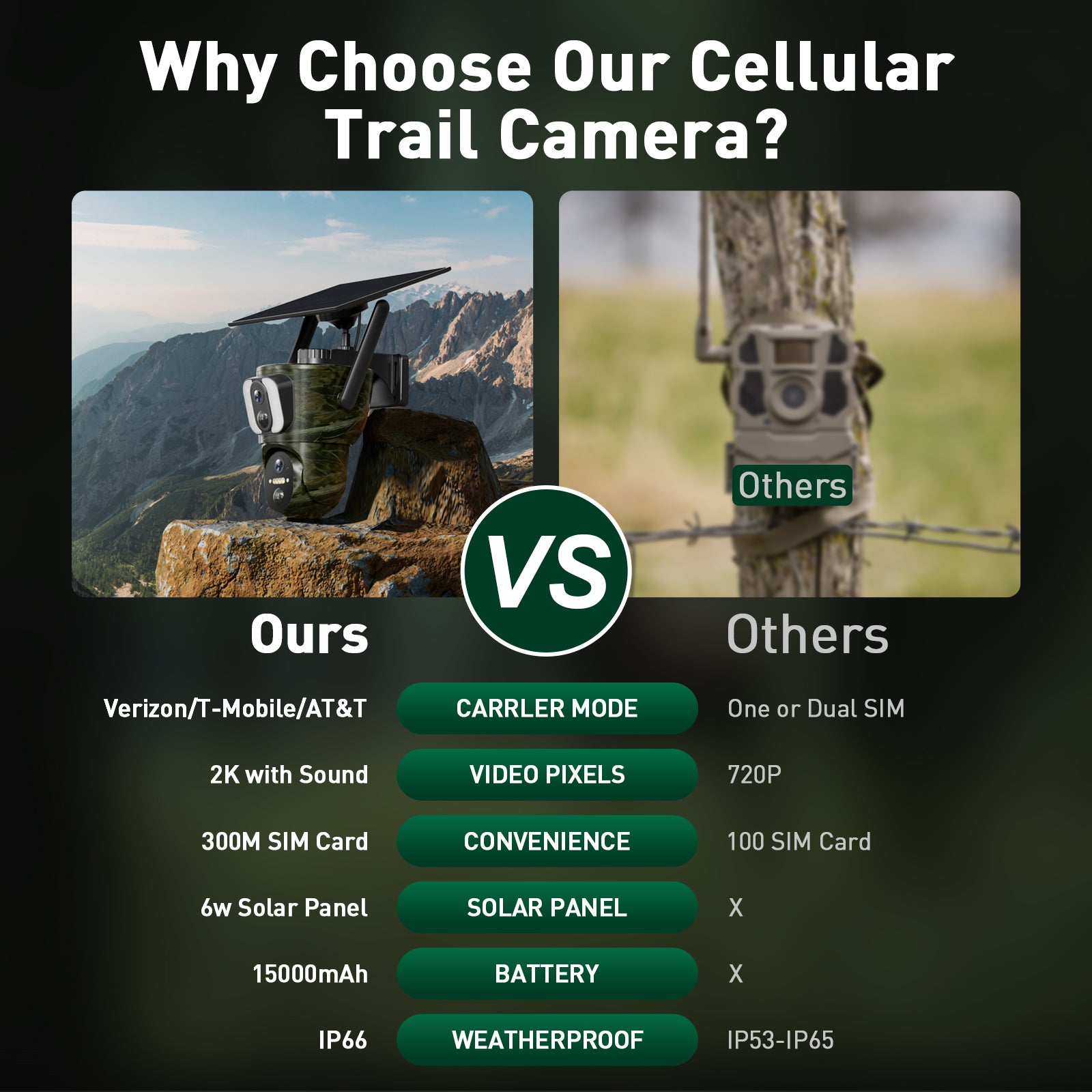 Voopeak 4G LTE Cellular Solar Powered Live View Trail Game Camera